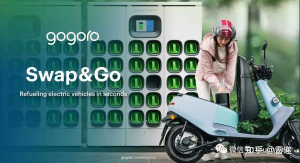 电动车Gogoro曲线上市：募资缩水超2亿美元 路演PPT曝光 - 知乎