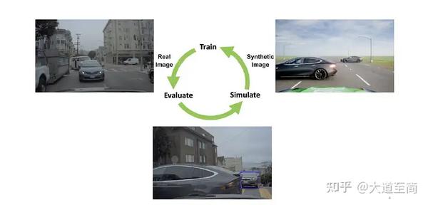 自动驾驶中的边缘场景（corner case） - 知乎