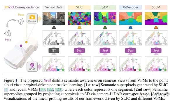 数据闭环的核心 - Auto-labeling 方案分享 V2.0 - 知乎