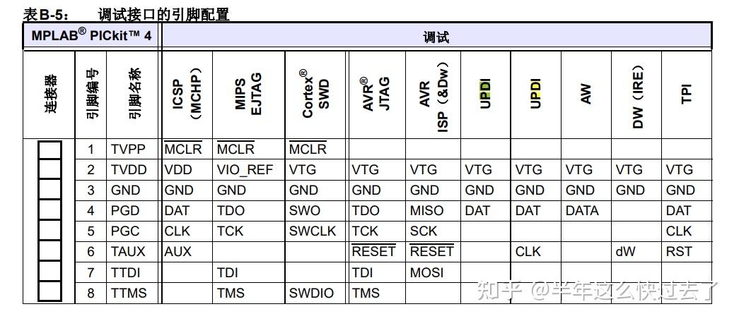 AVR单片机软件安装、使用入门（microchip stutdio等） - 知乎