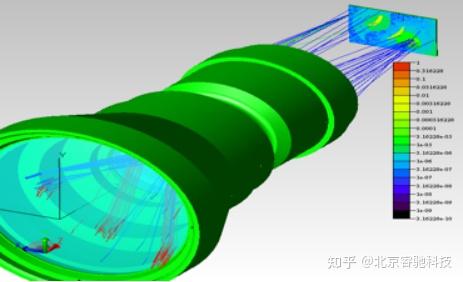 「TracePro光线模拟软件」：如何用它实现光学系统设计和分析？ - 知乎