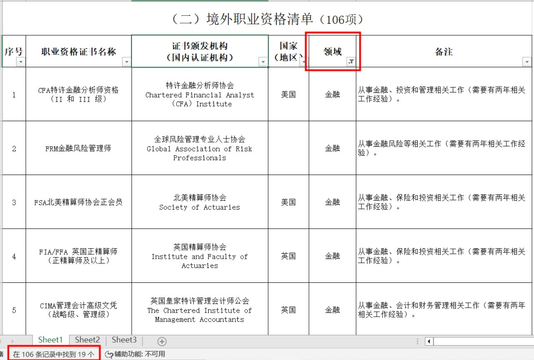 小白必看！FRM证书超详细入门介绍！ - 知乎