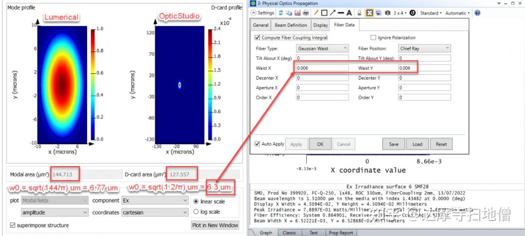 Ansys Zemax | 如何在 Lumerical 与 OpticStudio 间模拟光纤及耦合分析 - 知乎