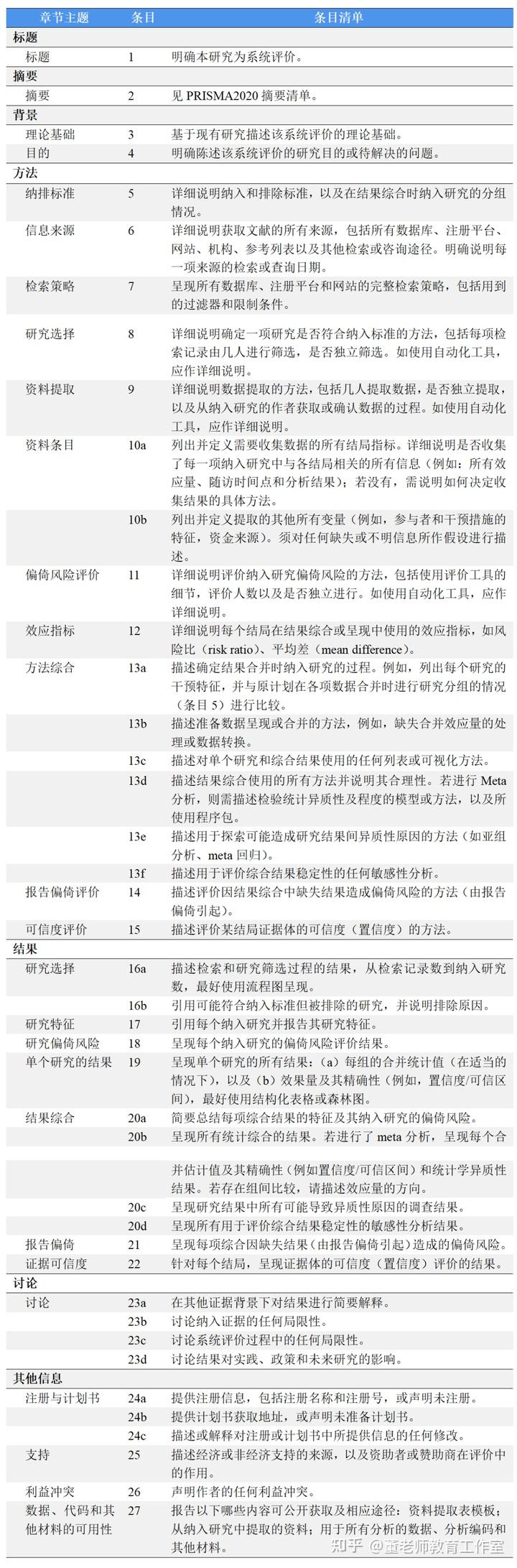 12月6日——PRISMA是什么？ - 知乎