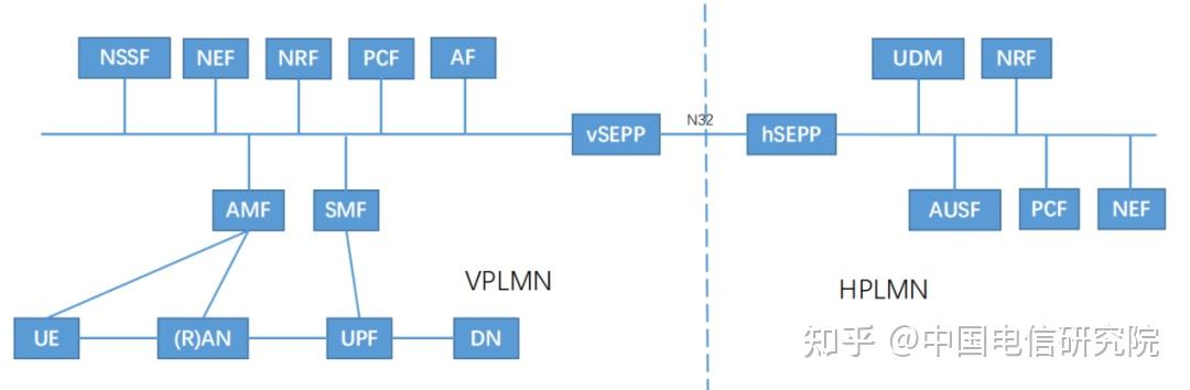 一文看懂安全边缘保护代理SEPP - 知乎