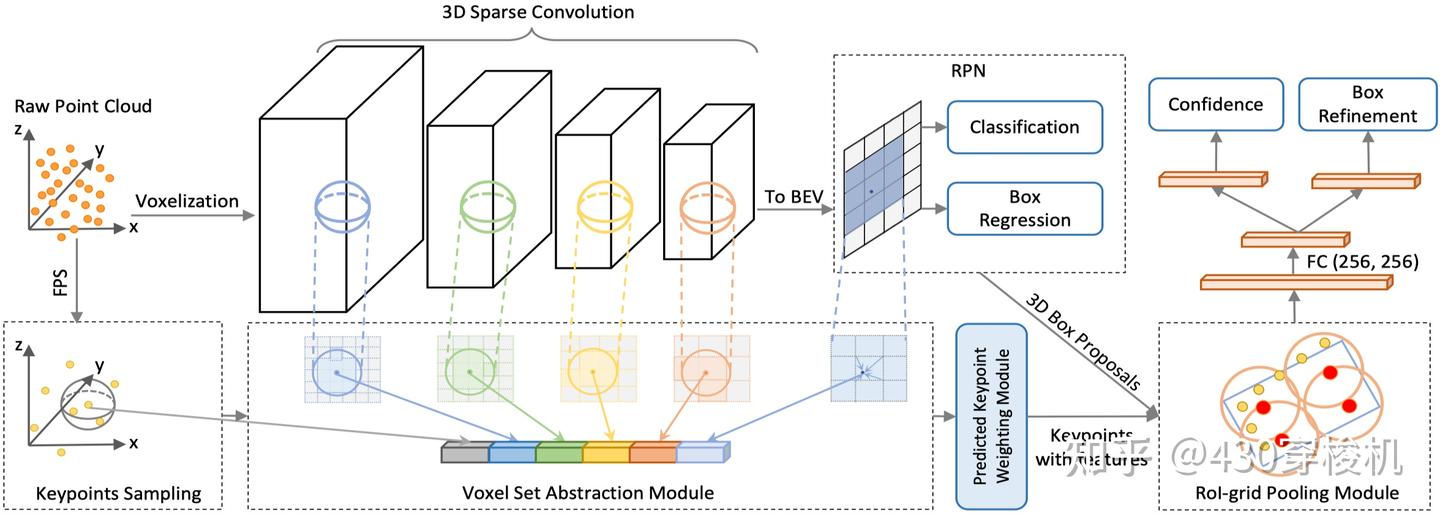 Voxel & Point Cloud & Mesh Paper 速读 - 知乎