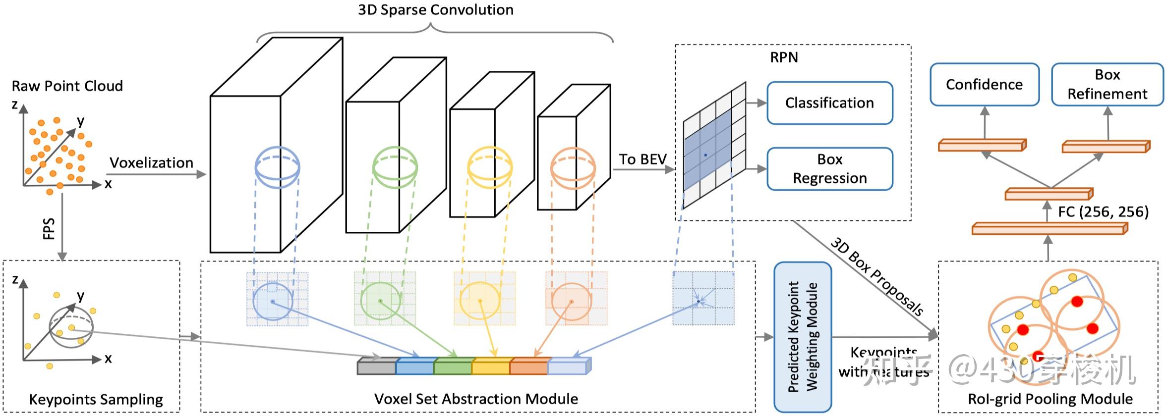 Voxel & Point Cloud & Mesh Paper 速读 - 知乎