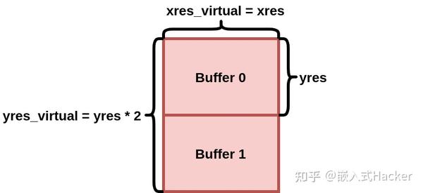 Linux 驱动开发 / fbdev 双缓存 / 快速入门 - 知乎