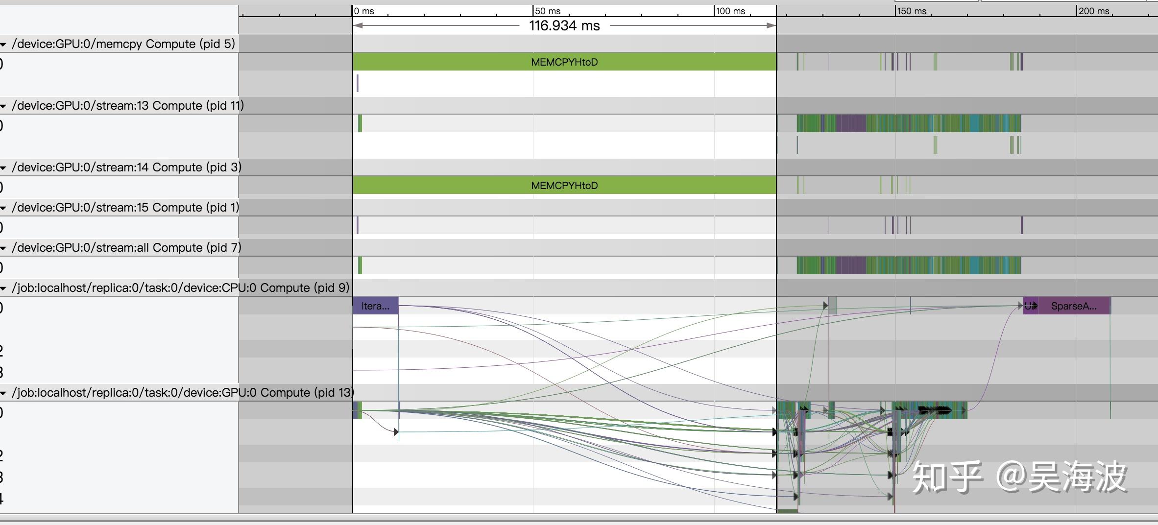 Tensorflow实践问题总结系列一 - 知乎