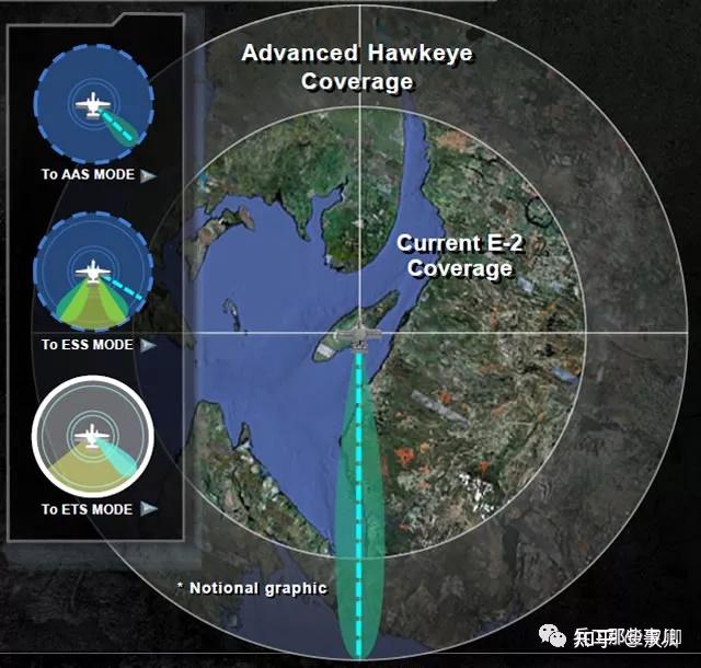 “先进鹰眼”E-2D舰载预警指挥机，到底先进在何处？ - 知乎