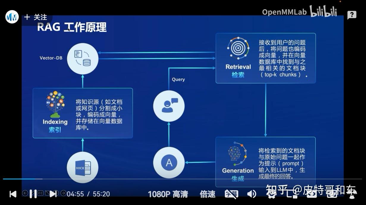 基础岛 第四课 InternLM+LlamaIndex RAG 实践 - 知乎