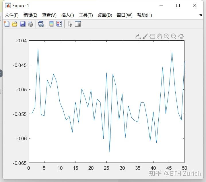 Bp神经网络（2） 代码篇 知乎 1458