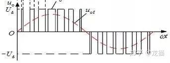 【云台】开源版本SimpleBGC的电机驱动与控制方式 - 知乎