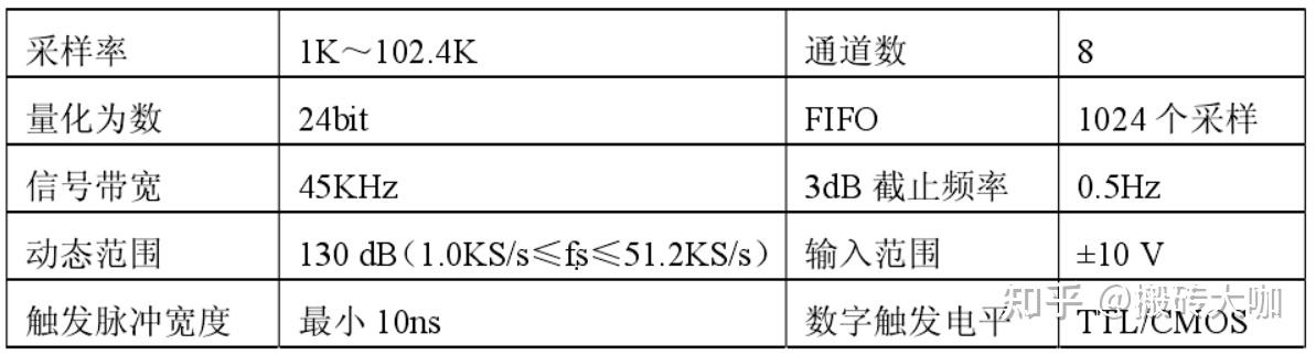 桥梁健康监测数据采集传输系统方案设计 - 知乎