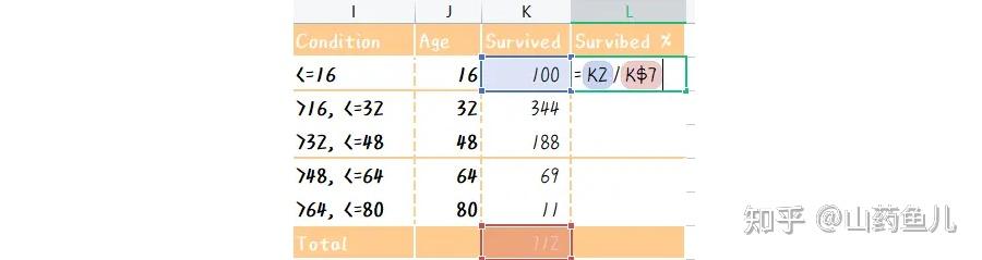 「WPS」COUNTIF 函数 - 知乎
