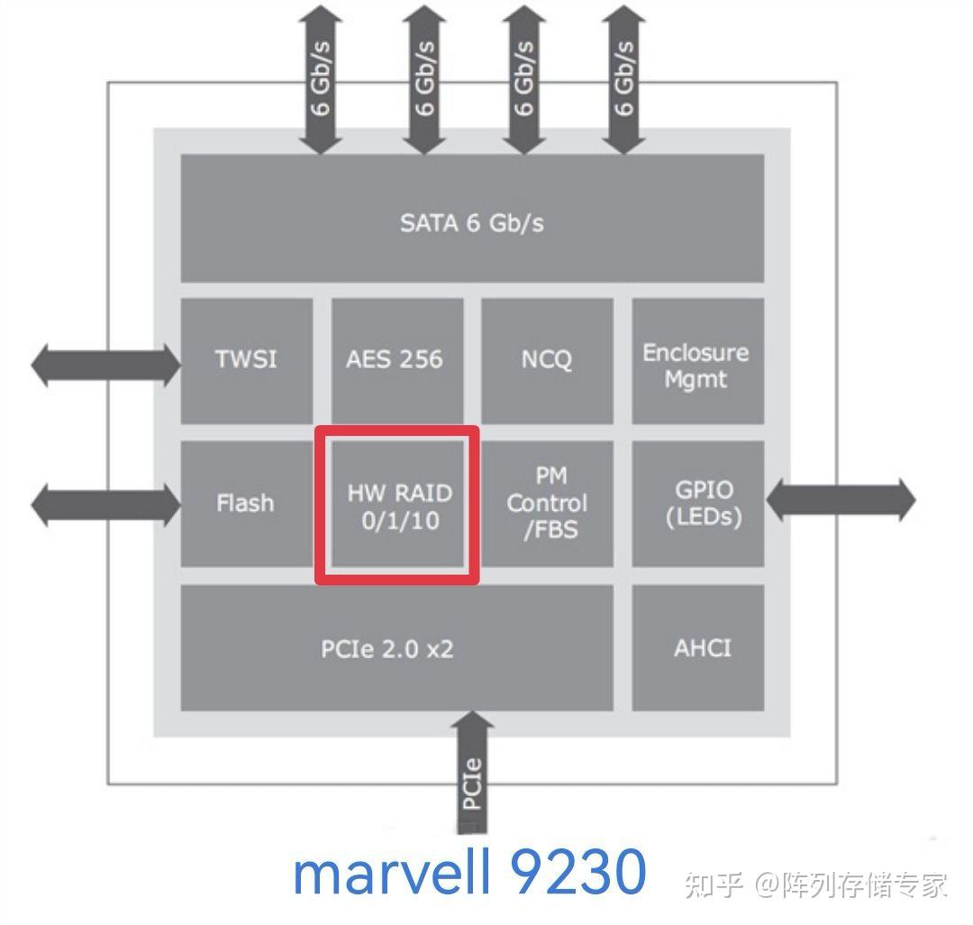 SATA阵列卡，marvell9230 - 知乎