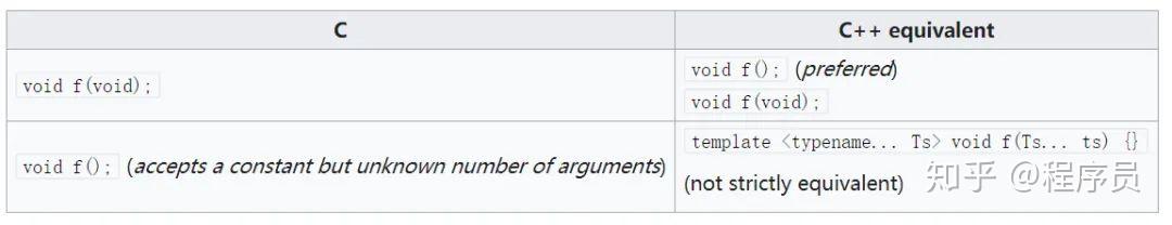 Python 为什么没有 void 关键字？ - 知乎