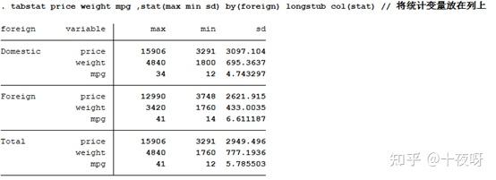 stata全解—1.2 描述性统计：tabstat - 知乎