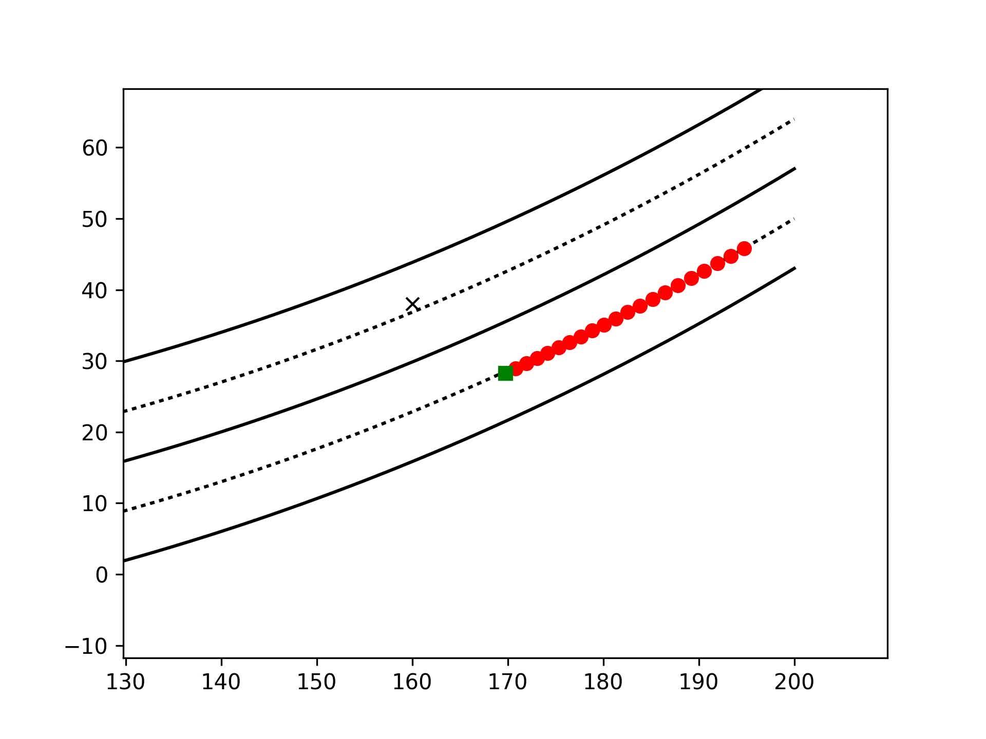 Optimal Trajectory Generation in a Frenet Frame - 知乎