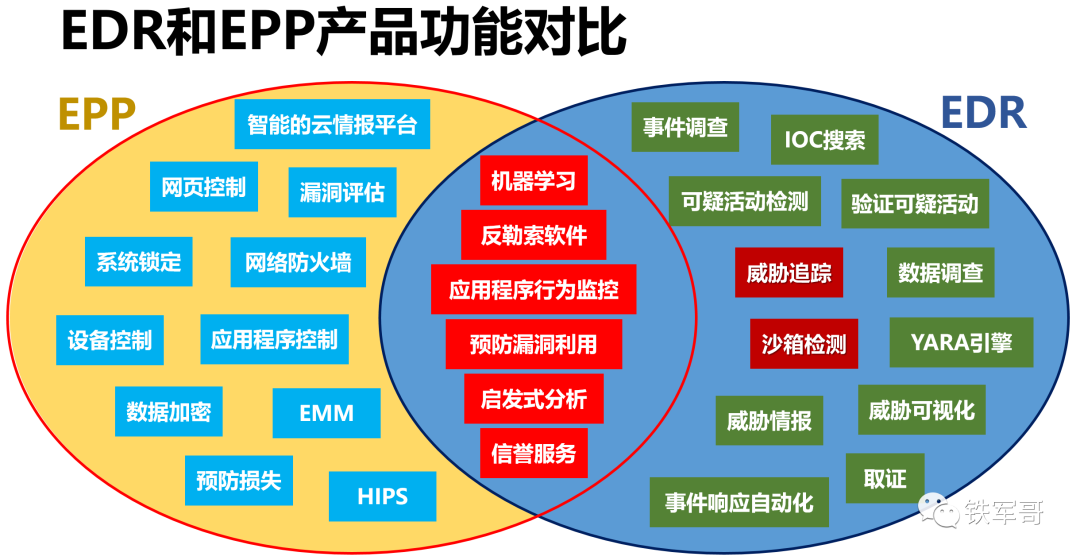 又要开始护网了，你装EDR了没？ - 知乎