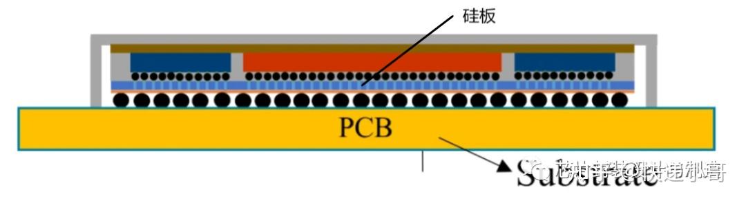 如何区分Info与CoWoS封装？ - 知乎