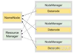 手把手教你入门Hadoop（附代码&资源） - 知乎
