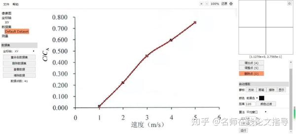 论文图形数据获取工具： Web Plot Digitizer应用详解 - 知乎