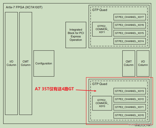FPGA GTP全网最细讲解，aurora 8b/10b协议，HDMI板对板视频传输，提供2组4套工程源码和技术支持 - 知乎