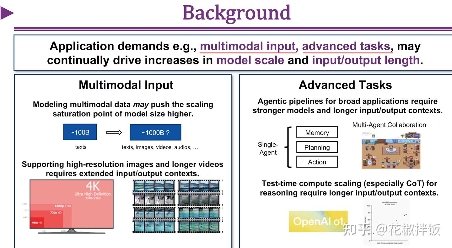 Efficient Inference for Large Language Models – Algorithm, Model, and ...