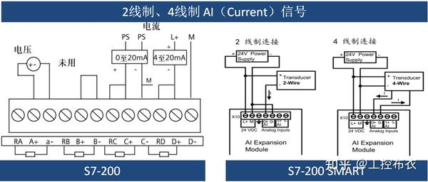 S7-200 移植到 S7-200 SMART 简单移植 - 知乎