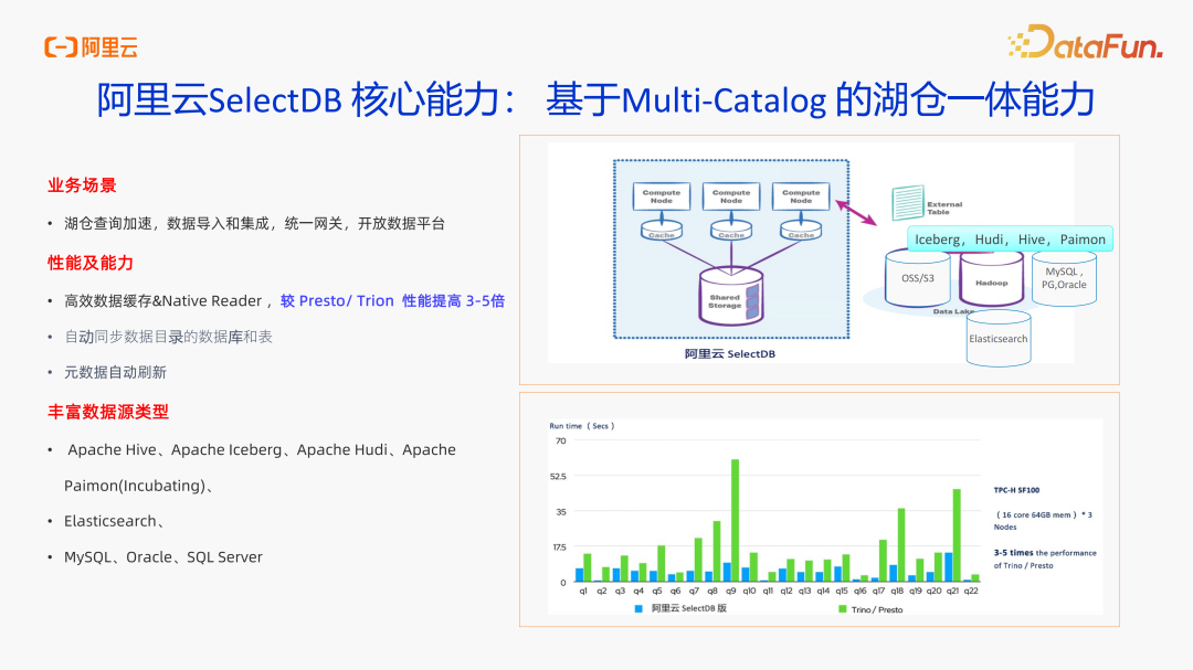 新一代实时数仓：阿里云数据库 SelectDB 版--100% 兼容 Apache Doris 的全托管云原生实时数仓 - 知乎
