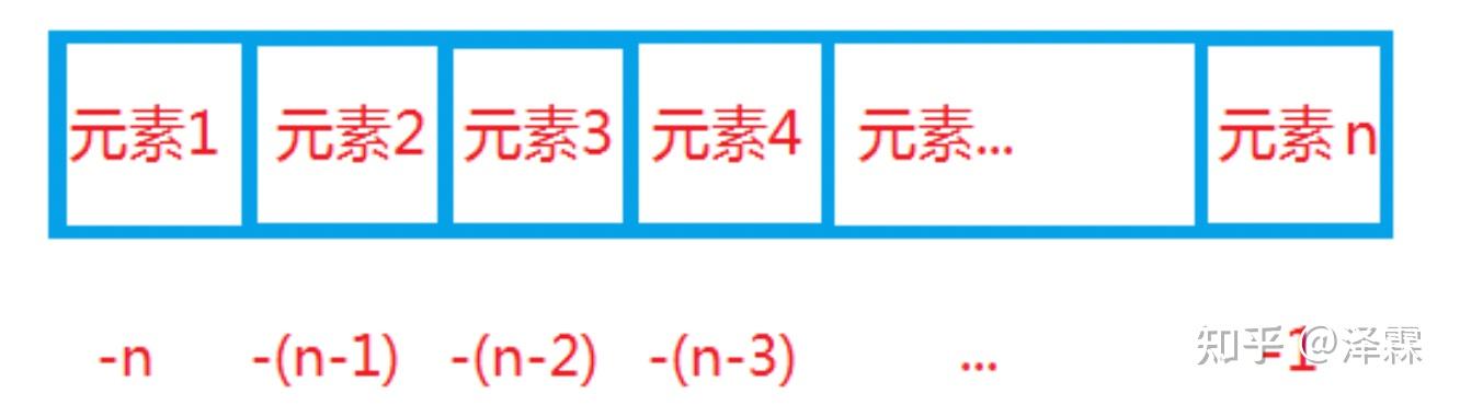 Python 序列 知乎 5758