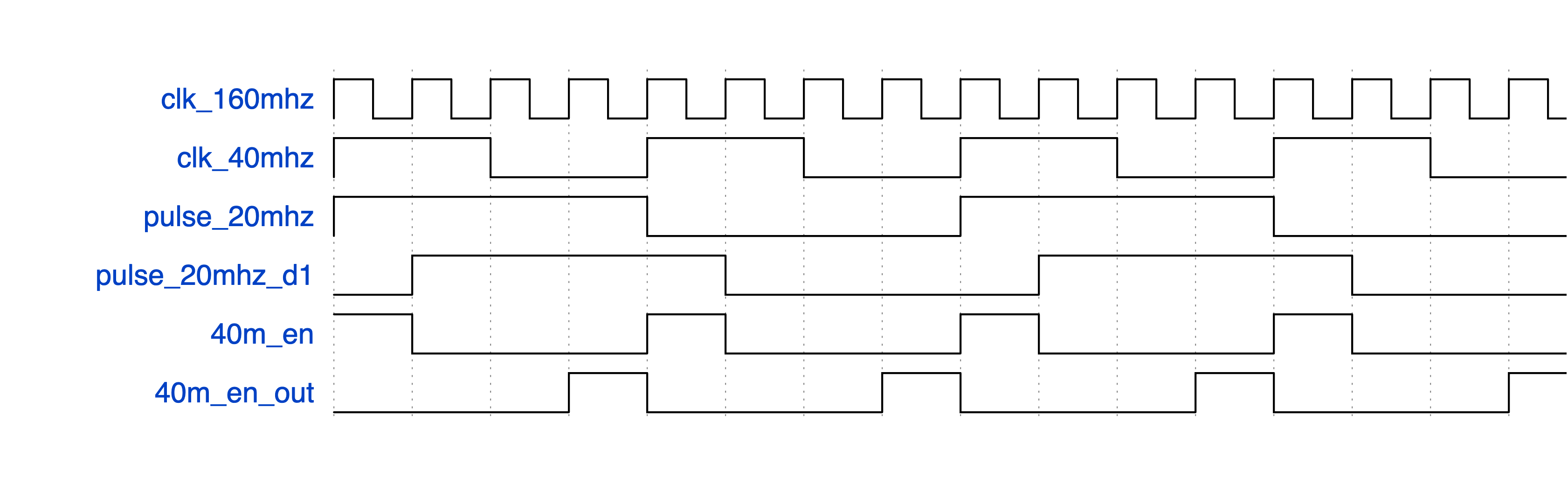 使用WaveDrom画时序图 极简教程 - 知乎