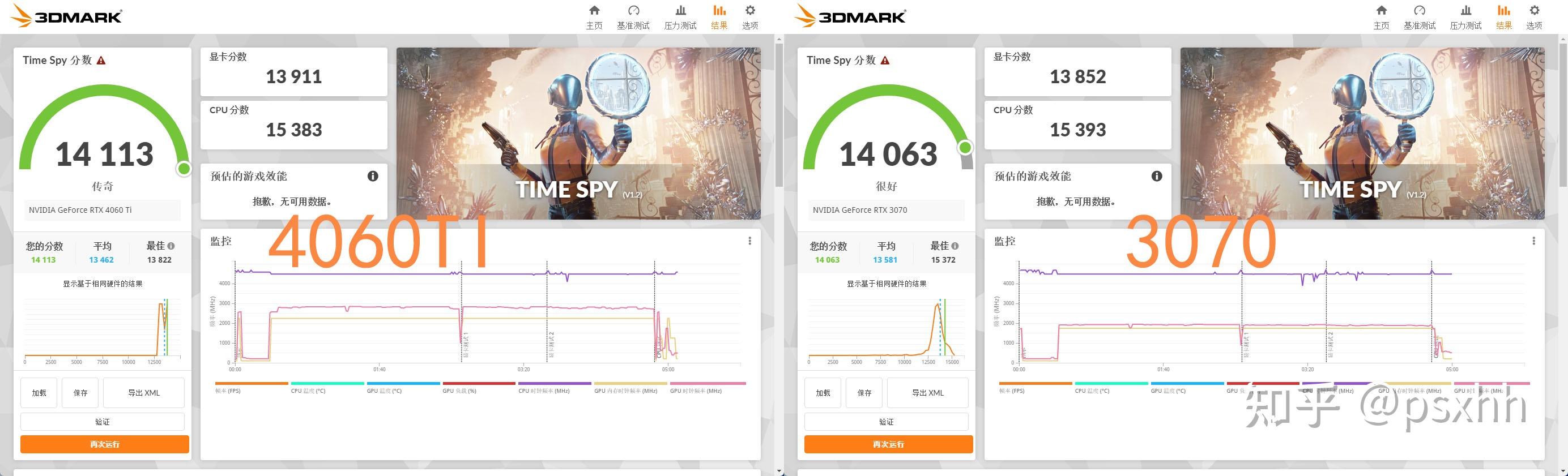 七彩虹4060TI Ultra评测报告 - 知乎