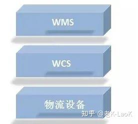 WCS设计框架与方法 - 知乎