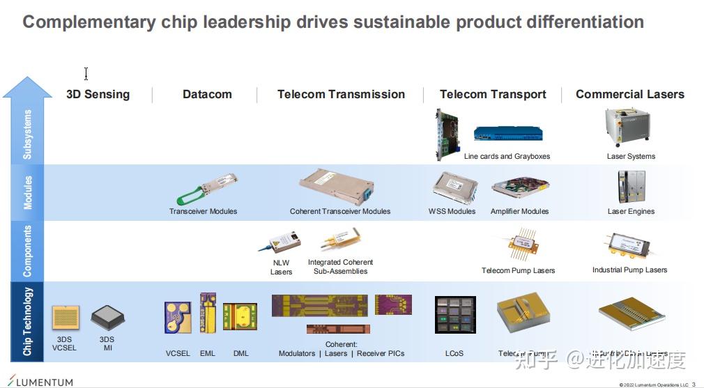 下一代车载激光雷达高功率VCSEL阵列 - 知乎