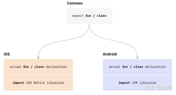 聊聊Compose跨平台与KMM - 知乎