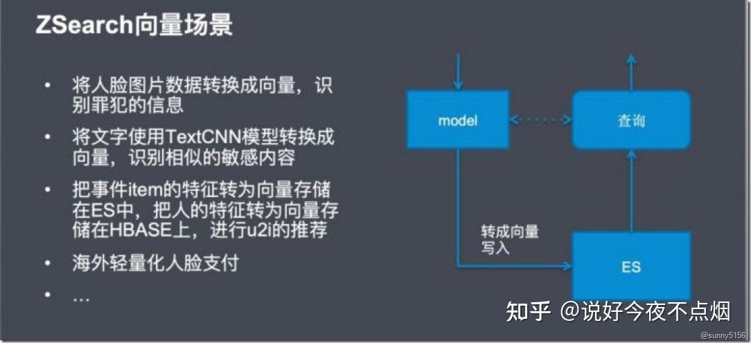 几种多模态向量检索引擎的了解与思考Faiss 、milvus、Proxima、vearch、Jina - 知乎