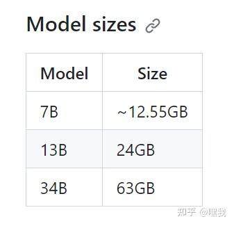 大模型（Large Model）常识综述（三） - 知乎