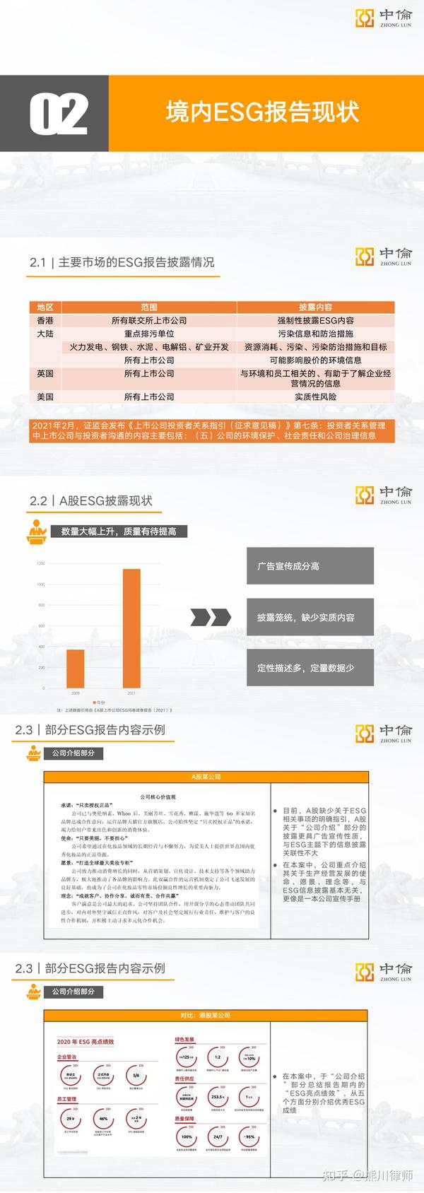 ESG｜ESG概述及企业ESG基因的培养 - 知乎
