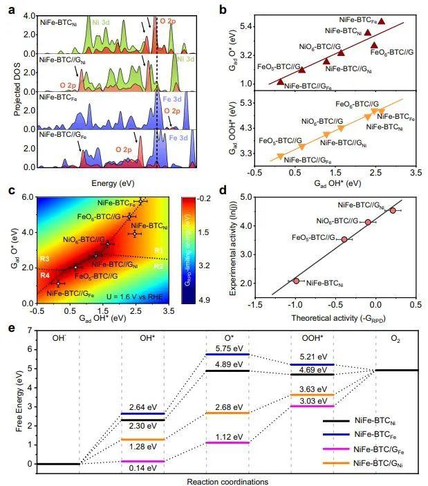 催化顶刊集锦：Nature子刊.、Angew.、AFM、ACS Catalysis、ACS Nano、Small等 - 知乎