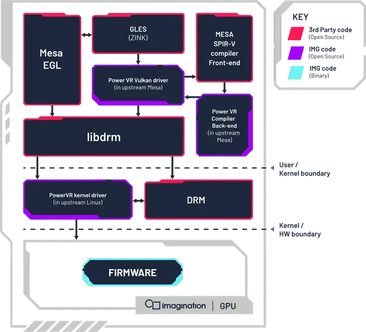 Imagination 开源图形驱动新增Vulkan 1.2支持，并扩展多款GPU适配 - 知乎