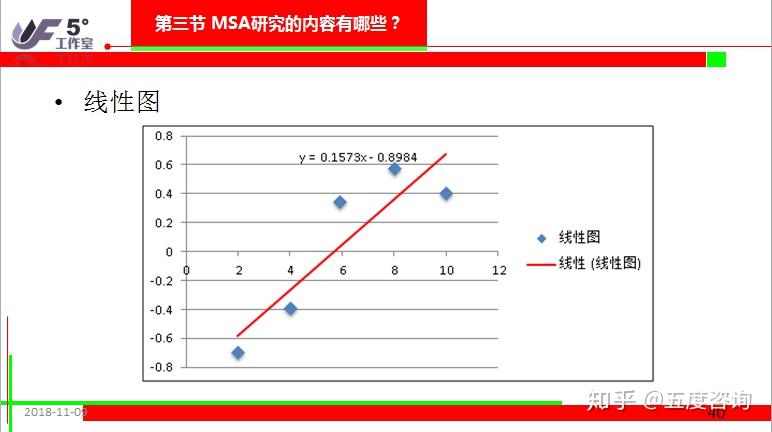 MSA测量系统分析中的线性如何理解？ - 知乎