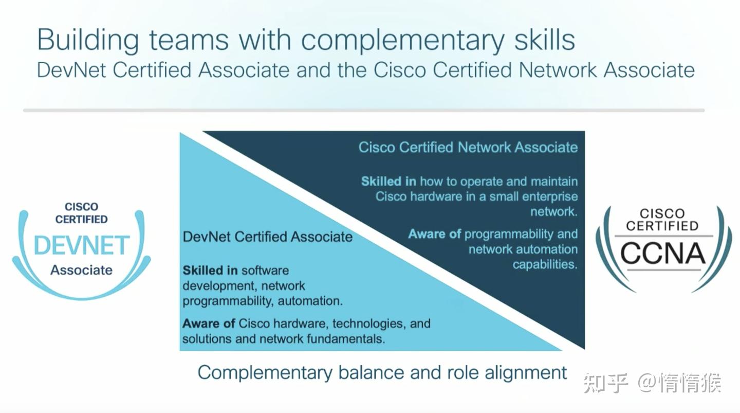思科DevNet资料汇总 - 知乎