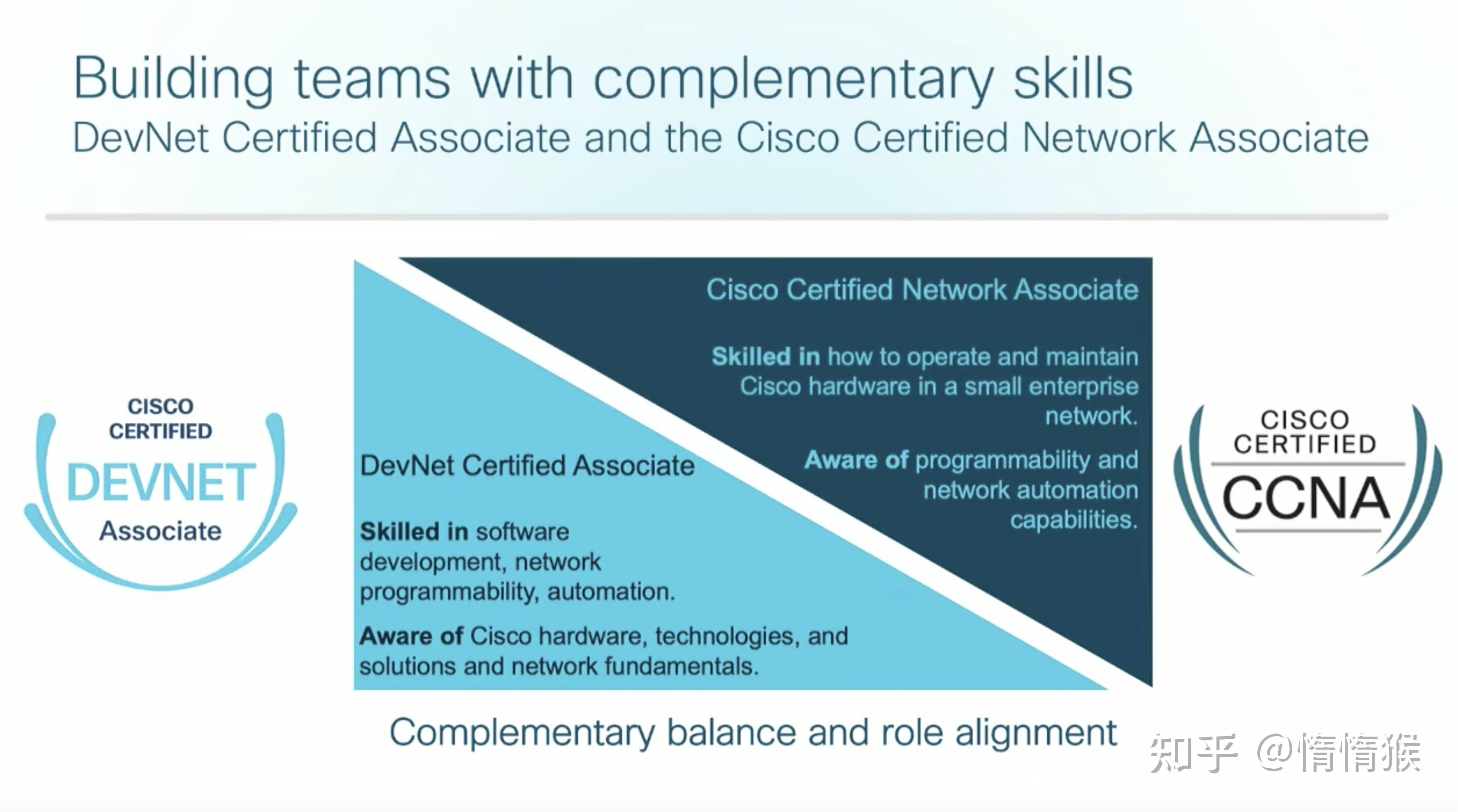 思科DevNet资料汇总 - 知乎