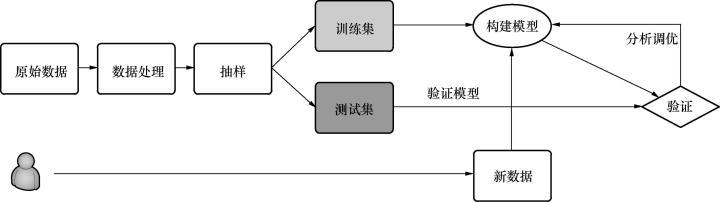 Spark机器学习：MLlib - 知乎