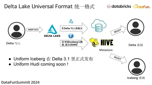 开源delta lake 3.0 优势和发展 - 知乎