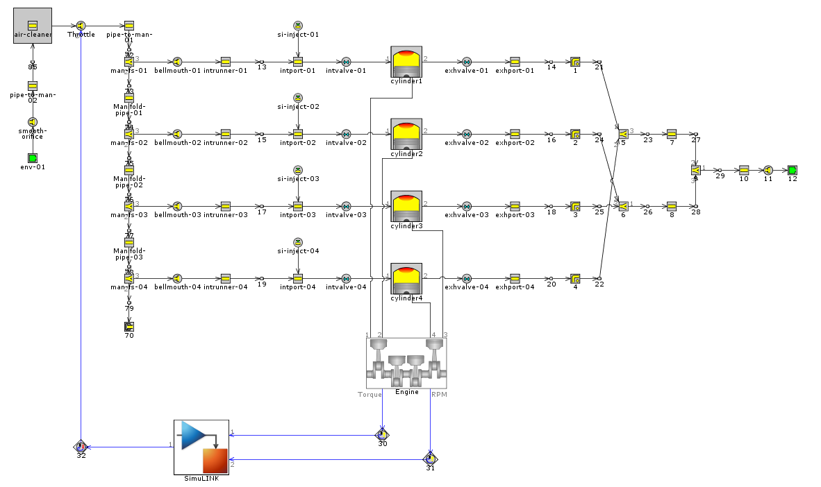GT Power和Simulink联合仿真 - 知乎