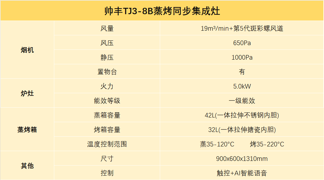 集成灶好用吗？集成灶哪个牌子好？集成灶要怎么选？附帅丰TJ3-8B蒸烤同步集成灶使用分享 - 知乎