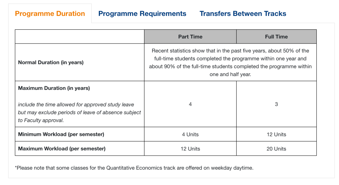 25Fall录取捷报｜亚洲第一经济学王牌录取：NUS新加坡国立大学应用经济学｜经济学硕士两大分支，AE的“应用”究竟有何特色？ - 知乎